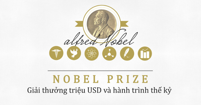 Nobel Prize - giải thưởng triệu USD và hành trình thế kỷ - KhoaHoc.tv