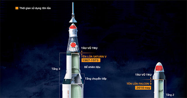 Những tên lửa được sử dụng trong lịch sử khám phá vũ trụ - KhoaHoc.tv