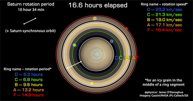 Có một "Hệ Mặt trời" khác ẩn mình trong Hệ Mặt trời, sắp bị nuốt ...